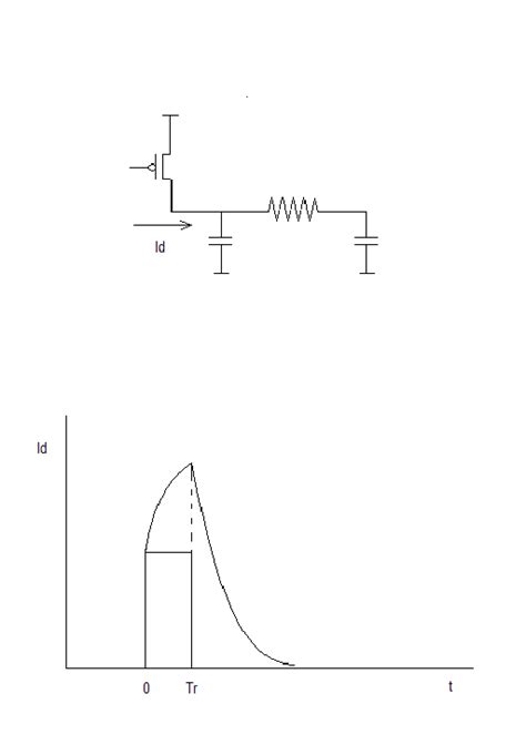 A Transistor Output Current I D Drives A Distributed RC Interconnect Download Scientific