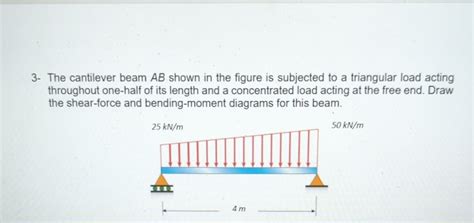 Solved 3 ﻿the Cantilever Beam Ab ﻿shown In The Figure Is