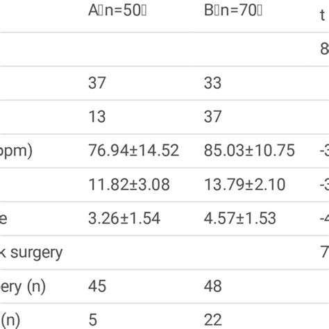 Revised Cardiac Risk Index Adapted From Lee 11 Download Table