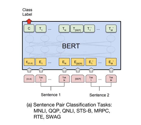 Week NLP Task STS Semantic Textual Similarity