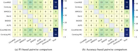 Figure 1 From Bayesian Estimate Of Mean Proper Scores For Diversity Enhanced Active Learning