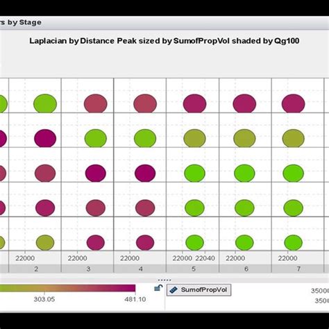 SEMMA Process For Unconventional Reservoir Completion Optimization