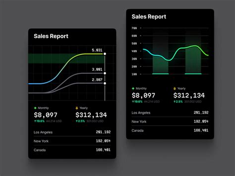 Line Charts Collection Hyper Charts Ui Kit By Alien Pixels For