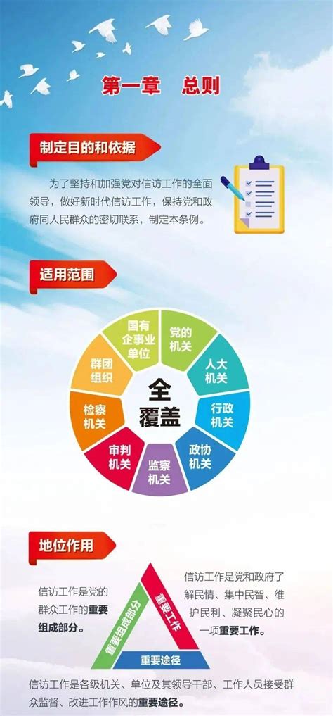信访知识宣传 一图读懂《信访工作条例》来源亮点要点