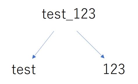 Excel関数特定文字の前後を取得する IT TIPS
