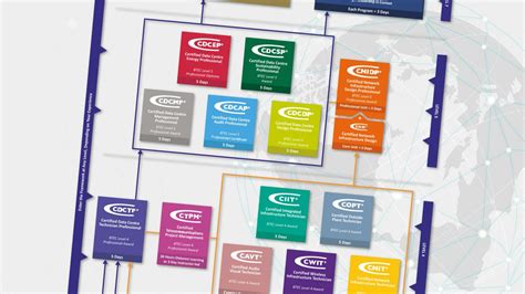 Education Framework Uk Cnet Training