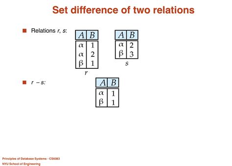 Set Difference Operation Database Systems