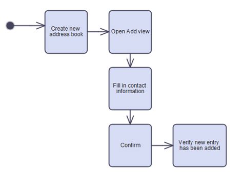 Squish For Windows Model Based Testing Squish 81