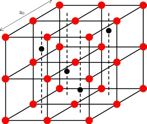 1 The Uranium Dioxide Uo2 Fluorite Crystal Structure Identifying A