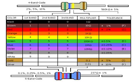 Arduino Project Love O Meter No Led Lights General Guidance
