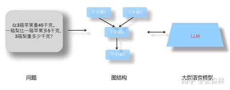 通向agi之路：大型语言模型（llm）技术精要 知乎