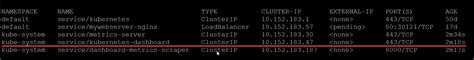 Kubernetes Monitoring Tools With Prometheus And Grafana Virtualization Howto
