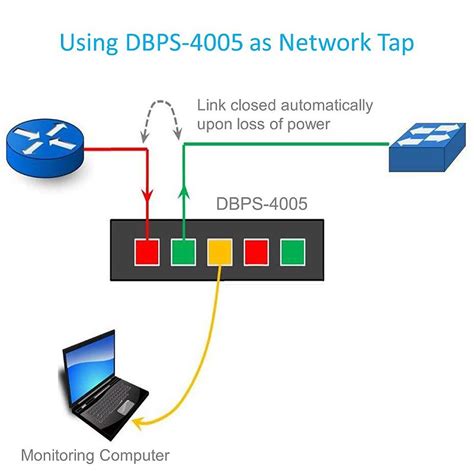 Enhance Network Connectivity With Network Bypass Switch Tap