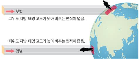 미래엔 엠티처