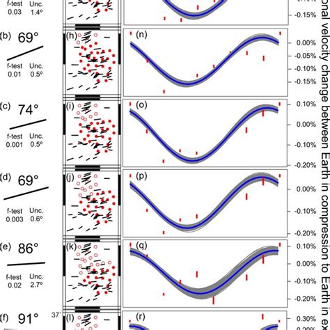 Stress Induced Anisotropy Stress Induced Anisotropy In Nonlinear Download Scientific Diagram