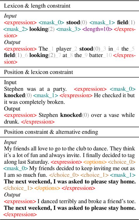 Table From Toward Unified Controllable Text Generation Via Regular