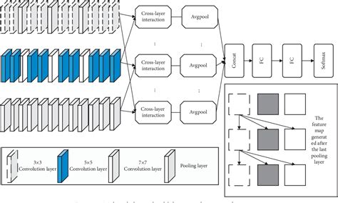 Figure 1 From Face Recognition Algorithm Based On Multiscale Feature