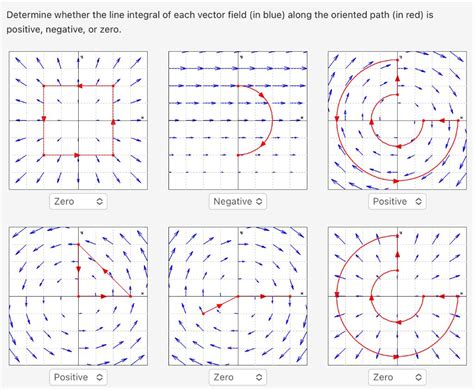 Solved Determine Whether The Line Integral Of Each Vector Chegg