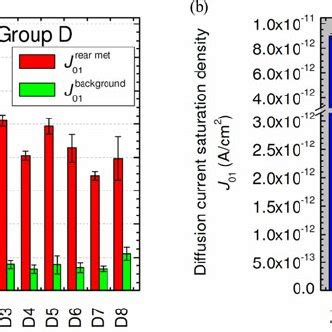 Diffusion Current Density And Background Value Due To A Rear Side And Download Scientific