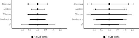 Figure 4 From Online Appendix Inference For Support Vector Regression Under Cid96 1