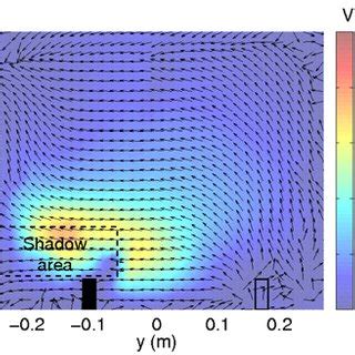 Comparison Between The Experimental Left Column And Numerical Right Download Scientific