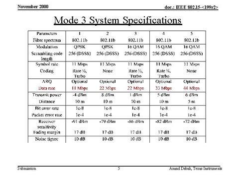 November Doc Ieee R
