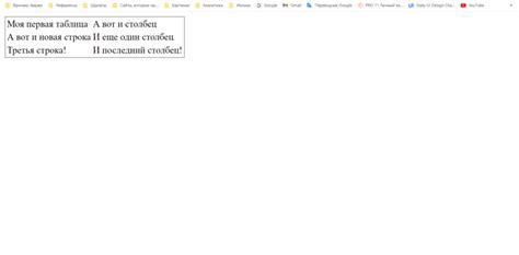 Как правильно верстать HTML таблицы гайд для новичков