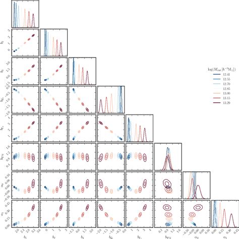 Figure 3 From Full Shape Analysis With Simulation Based Priors