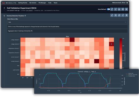 Ai Guided Test Data Validation And Anomaly Detection Monolith