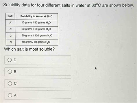 Solved Solubility Data For Four Different Salts In Water At 60°c Are Shown Below Which Salt Is