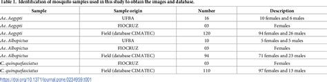 Table 1 From Optimization Of Convolutional Neural Network