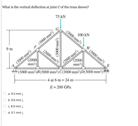 What Is ﻿the Vertical Deflection At ﻿joint C Of ﻿the