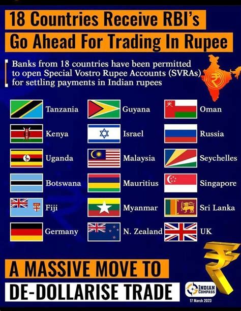 18 Nations Banks Allowed Trade In Inr Trade In Rs Allowed