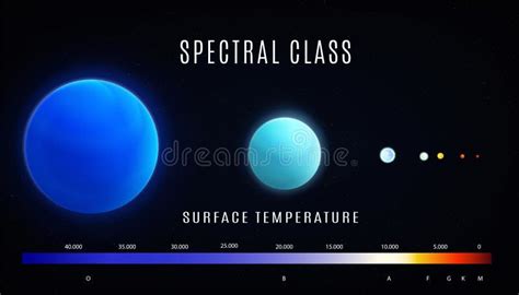 Spectral Class Realistic Background Stock Vector Illustration Of Global Solar