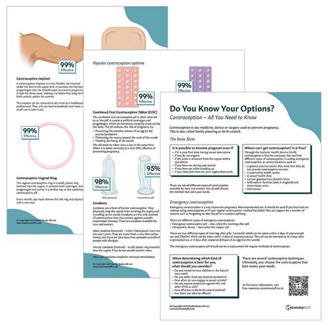 Printable Birth Control Options Birth Control Methods Contraceptive