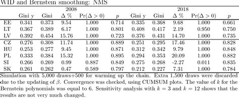 table 5 from bayesian correction for missing rich using a pareto ii