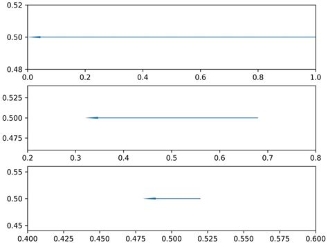 Enh Scale Invariant Arrow Styling Issue Matplotlib
