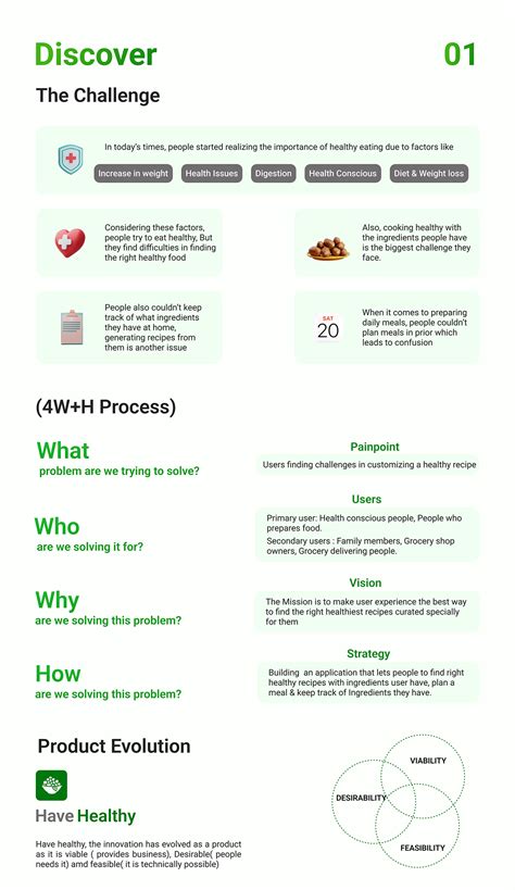Have Healthy UX UI Case Study Behance