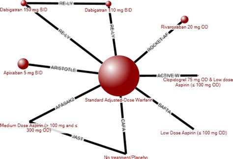 Figure A125 Evidence Network For Intracranial Hemorrhage Ich