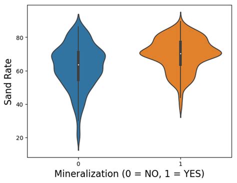 Machine Learning Based Uranium Prospectivity Mapping And Model