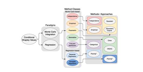 Introducing Shapr Advanced Shapley Value Explanations For Predictive Models In R And Python