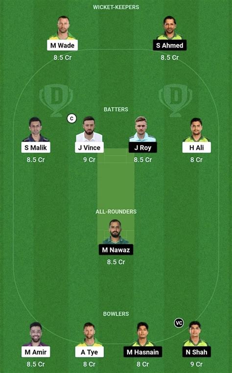 Kar Vs Que Dream11 Prediction Fantasy Cricket Tips Todays Playing 11