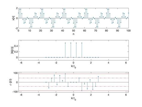 Matlab Fft实现四大傅里叶分析 知乎