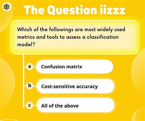 Think Again Lab Classification Model A Classification