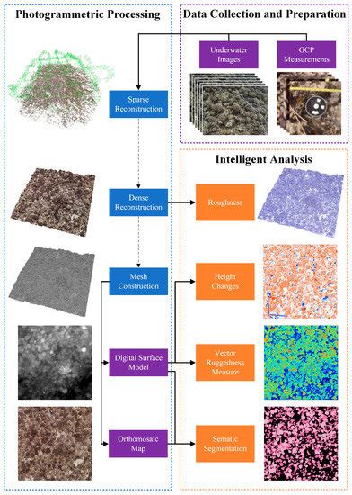 Sensors Free Full Text Fine Grained 3d Modeling And Semantic