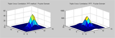 Calculating Triple Correlation In Matlab For Three Signals • Physics Forums