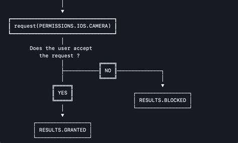App Tracking Transparency Request PERMISSIONS IOS APP TRACKING