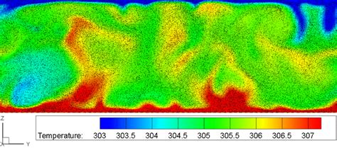 This Snapshot Is For St ≈ 10 And V G U Buoy 0001 The Effect Of