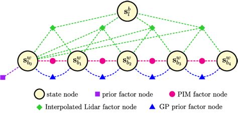 Figure 7 From 3d Lidarimu Calibration Based On Continuous Time