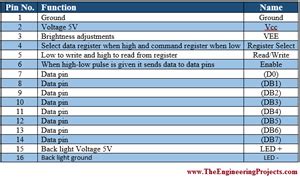Lcd Interfacing With Microcontrollers The Engineering Projects